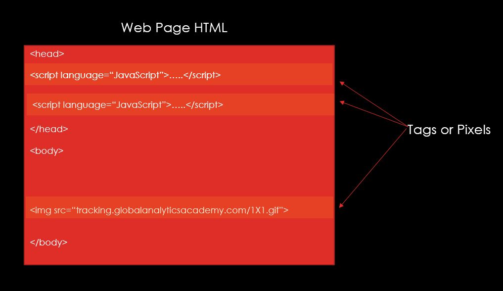 What is a Tag and a Tag Manager? - Google Tag Manager Tutorial - Optizent