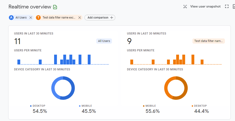 How To Exclude Internal Traffic in Google Analytics 4 - Optizent