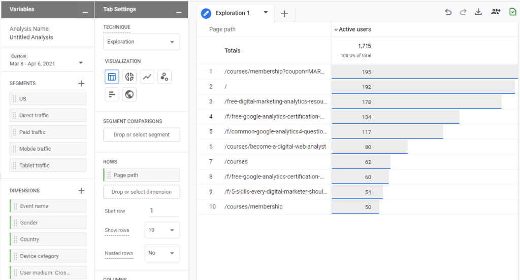 Analysis Hub Google Analytics 4- What, Why, and How - Optizent