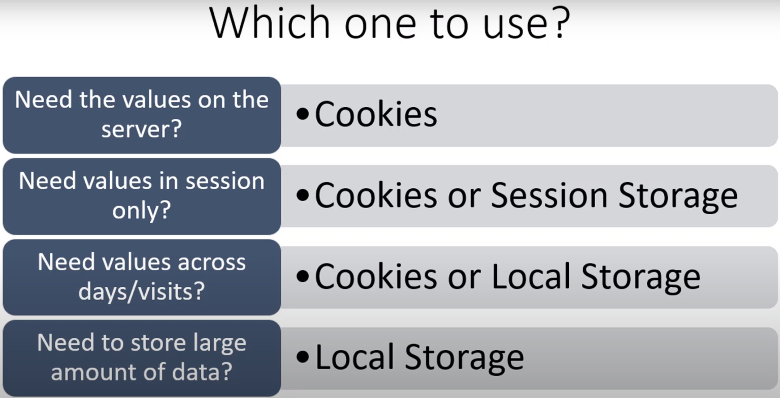 Cookies Vs JavaScript Local Storage Vs Session Storage: Difference and ...