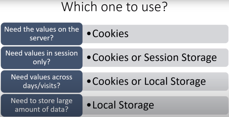 Cookies Vs JavaScript Local Storage Vs Session Storage: Difference and ...