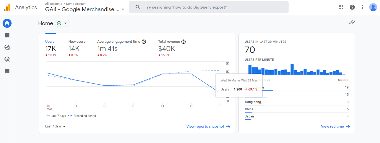 Google to Sunset Universal Analytics - What This Means for Your ...