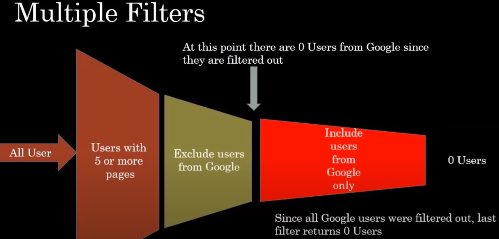 Report Level Filter in Google Data Studio - Optizent