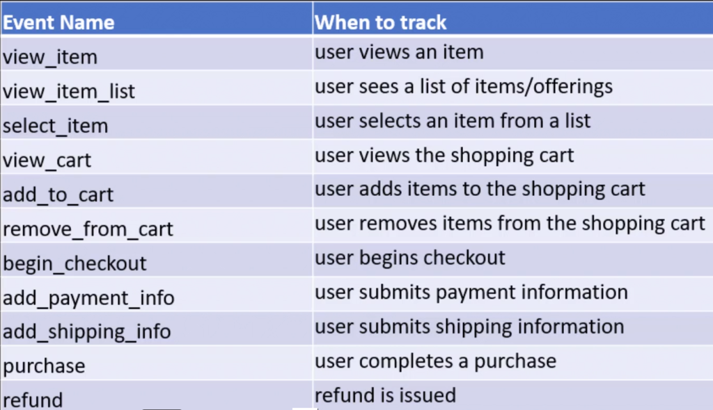 Google Analytics 4 Ecommerce Events Introduction Optizent google-analytics-4-ecommerce-events-introduction-optizent