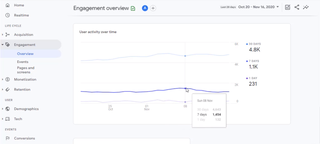 User Activity and Stickiness - DAU, WAU, and MAU - Optizent