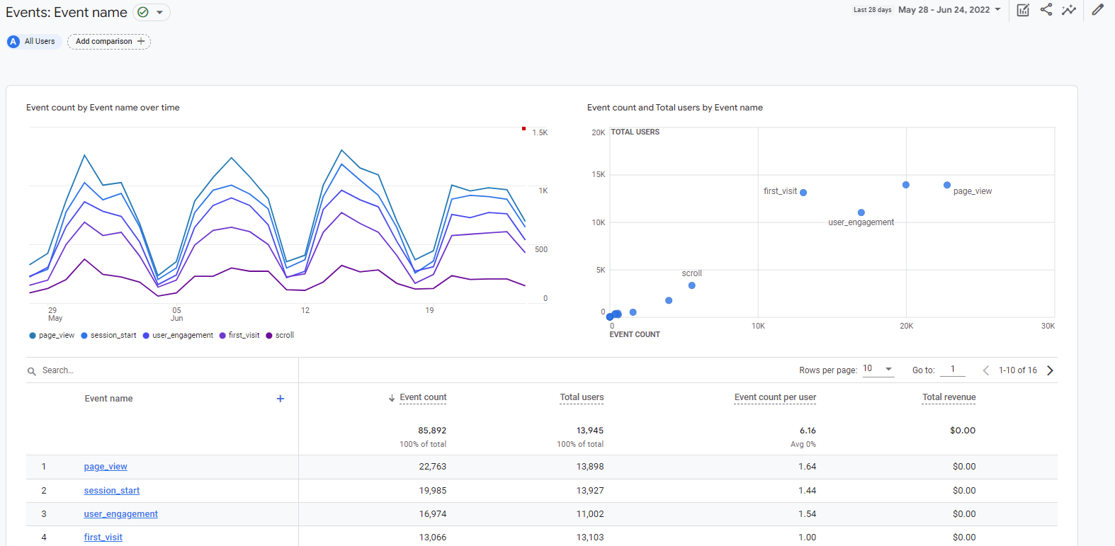 GA4 Tip: Change The Graph Type in Reports - Optizent
