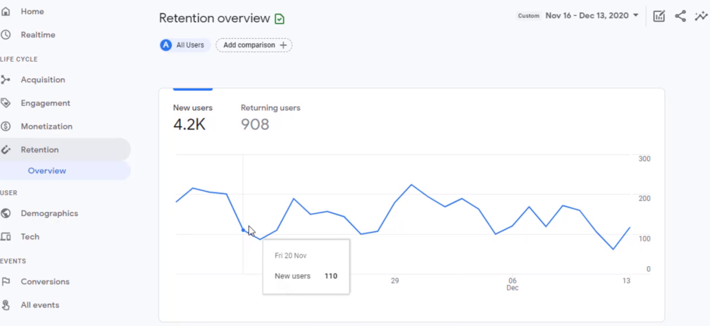 How to Analyze Retention Reports in Google Analytics 4 - Optizent