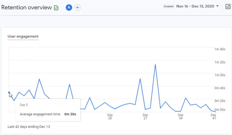 How to Analyze Retention Reports in Google Analytics 4 - Optizent