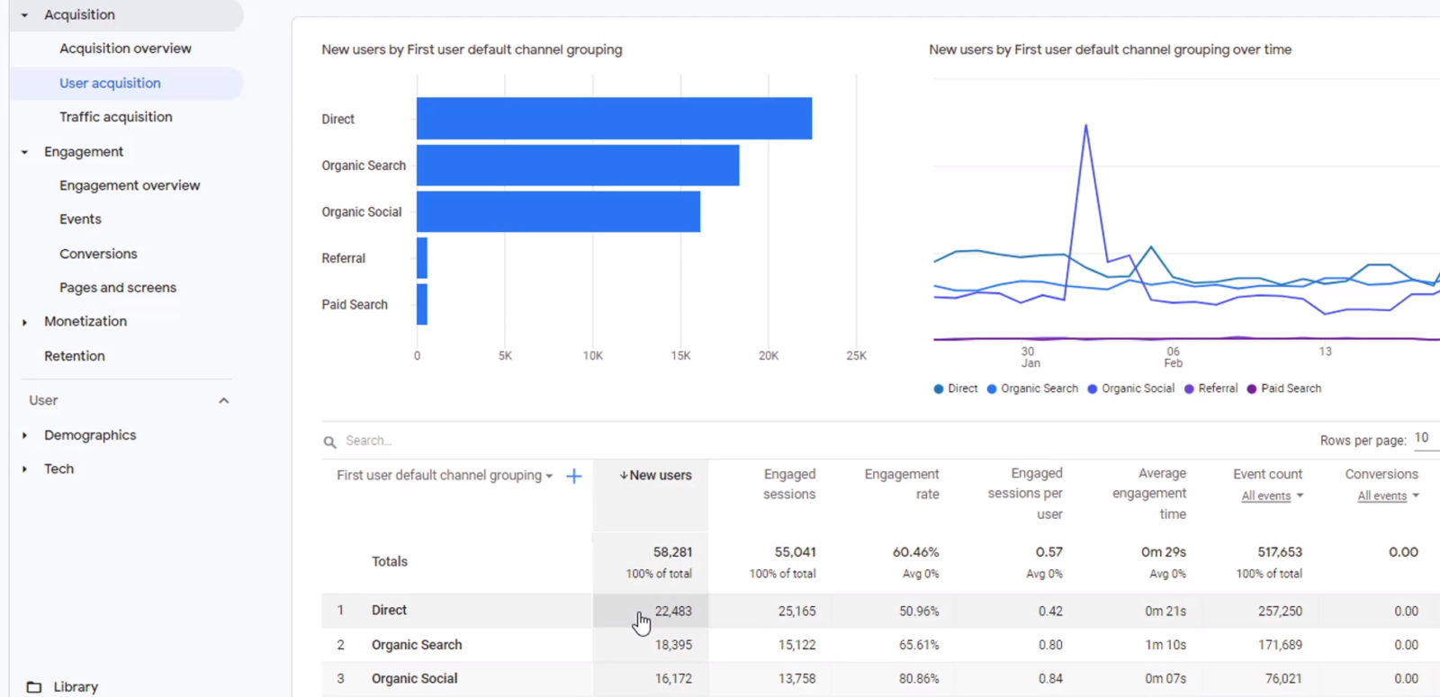 Create A Custom Detail Report In Google Analytics 4 Optizent