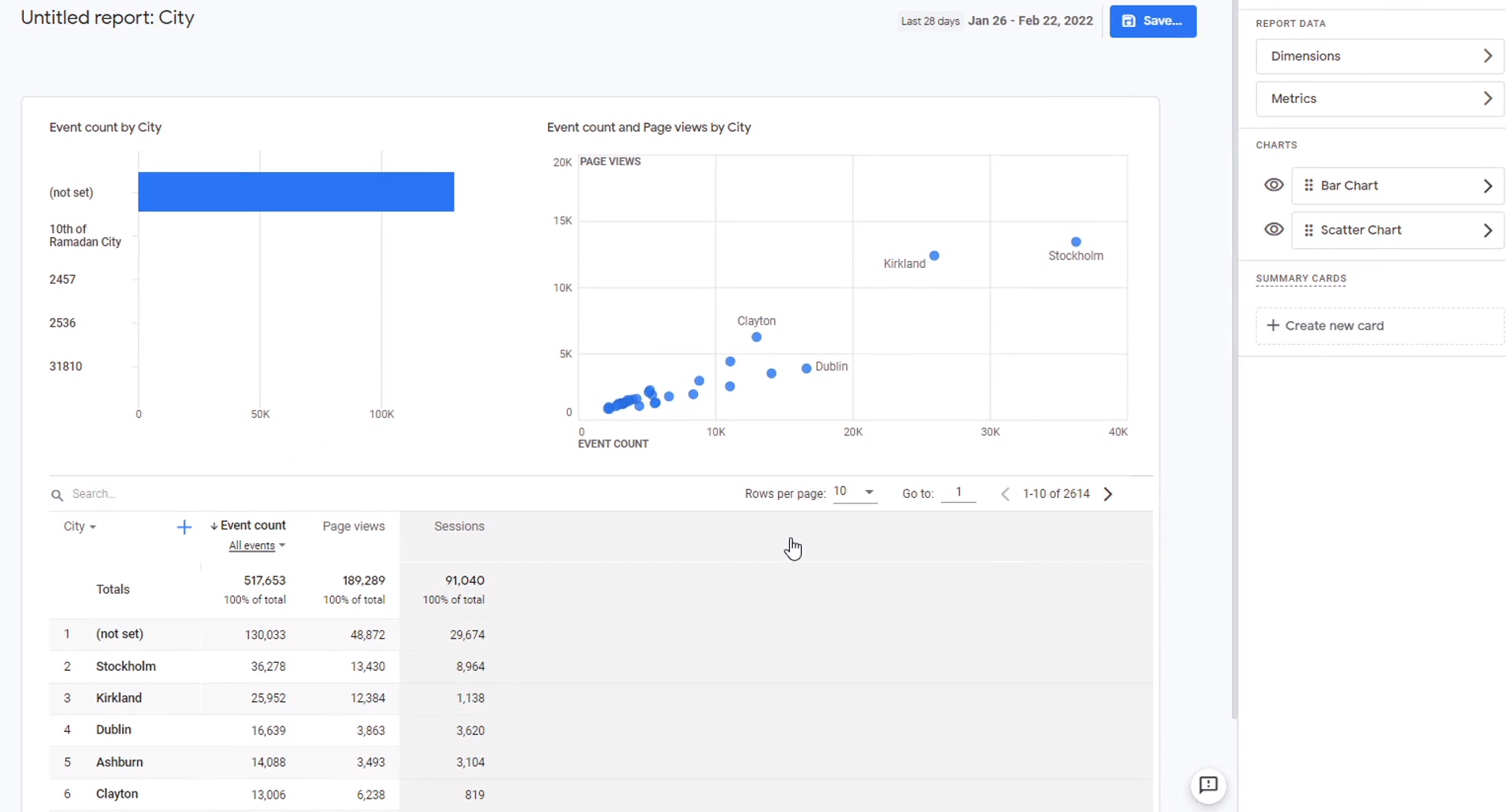 Create a Custom Detail Report in Google Analytics 4 - Optizent