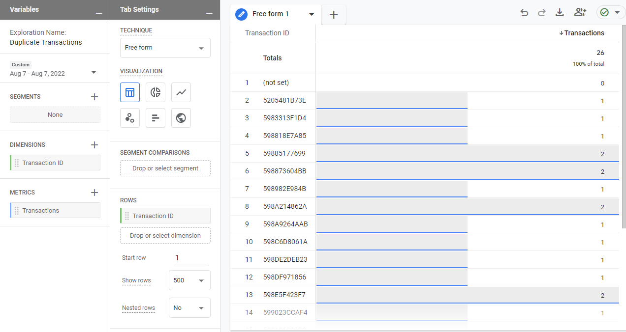 Duplicate Transactions in Google Analytics 4 - How to Find and Fix Them ...