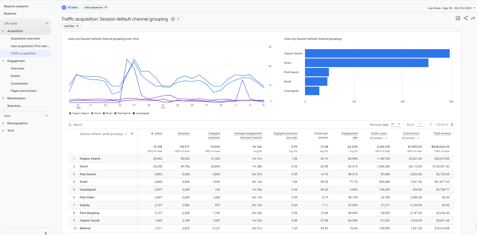 5 GA4 eCommerce Reports for Effective eCommerce Tracking and ...
