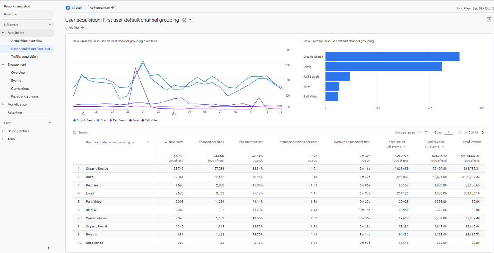 5 GA4 eCommerce Reports for Effective eCommerce Tracking and ...