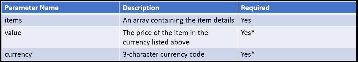 GA4 eCommerce Tracking, Reporting, and Analysis - Optizent