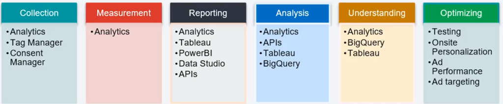 Introduction to Digital Analytics and Piwik PRO - Optizent
