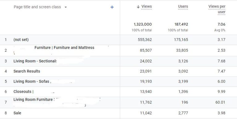 Not Set in GA4 Pages and Screens Report. How do I fix it? - Optizent