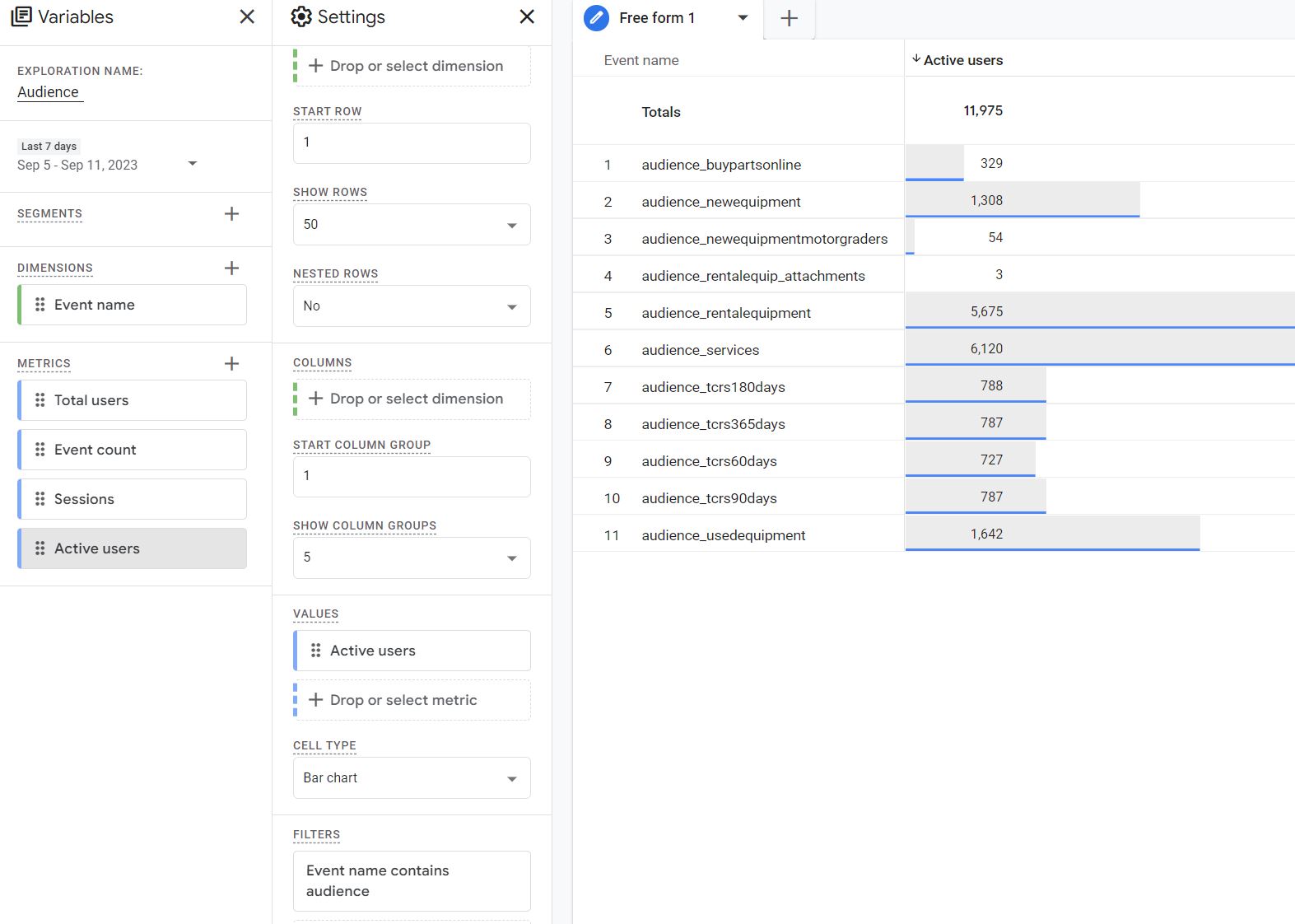 Audience Triggers in GA4: What, Why and How - Optizent