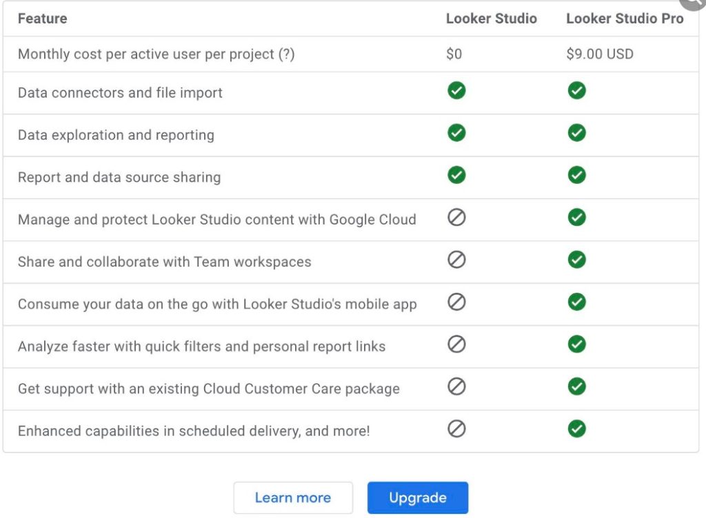 Unlock the Secret to Stunning Dashboards with Looker Studio Pro - Optizent