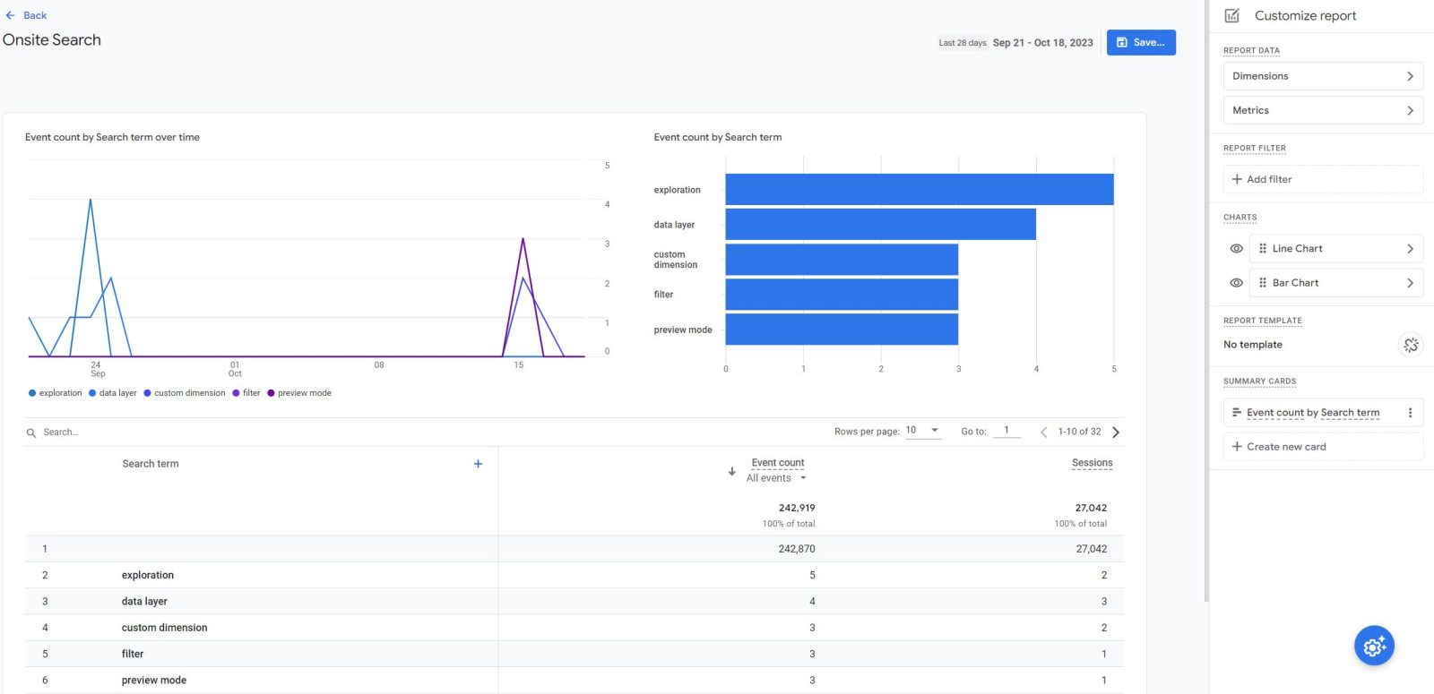 GA4 Site Search Tracking & Report - What, Why and How - Optizent