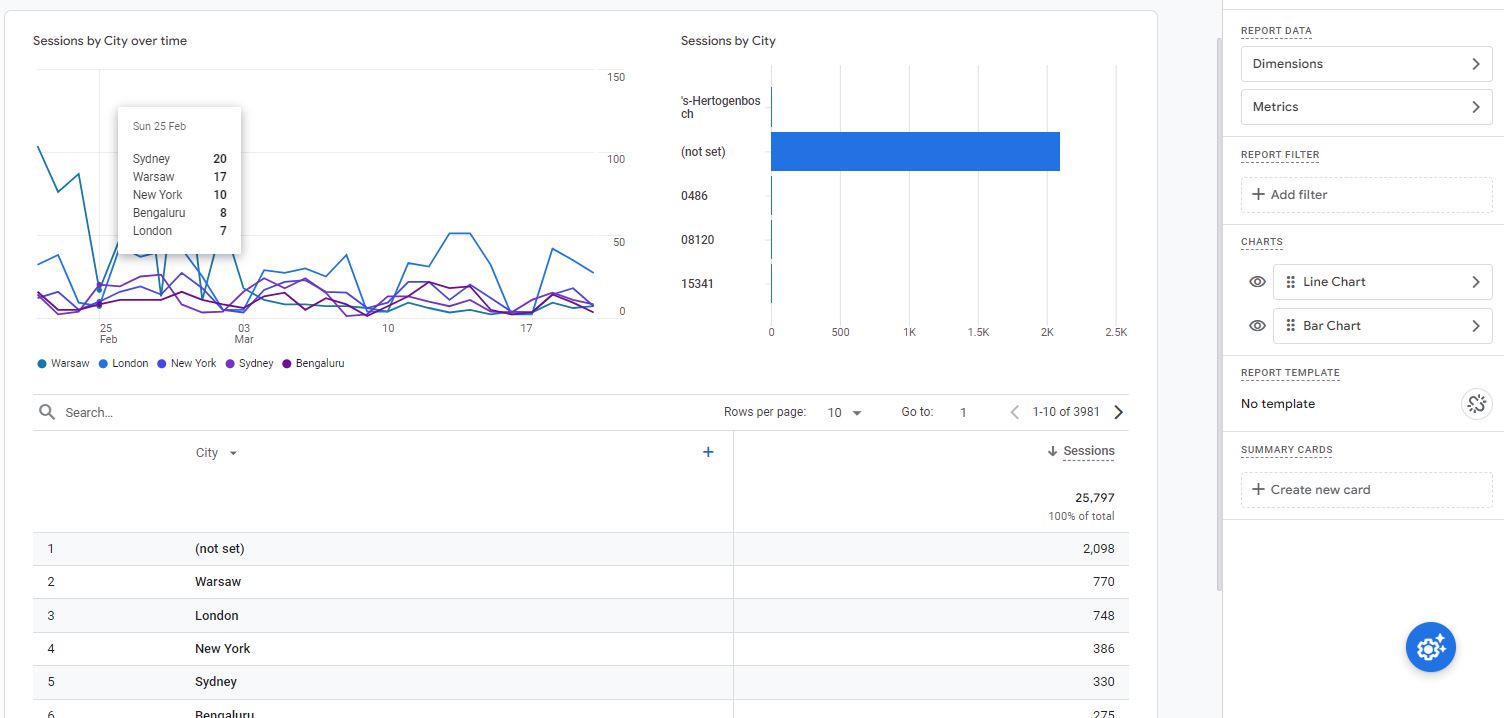 Create a Custom Detail Report in Google Analytics 4 - Optizent