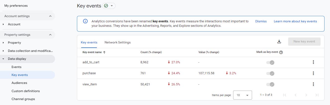 GA4 Key Events and Conversions - Optizent