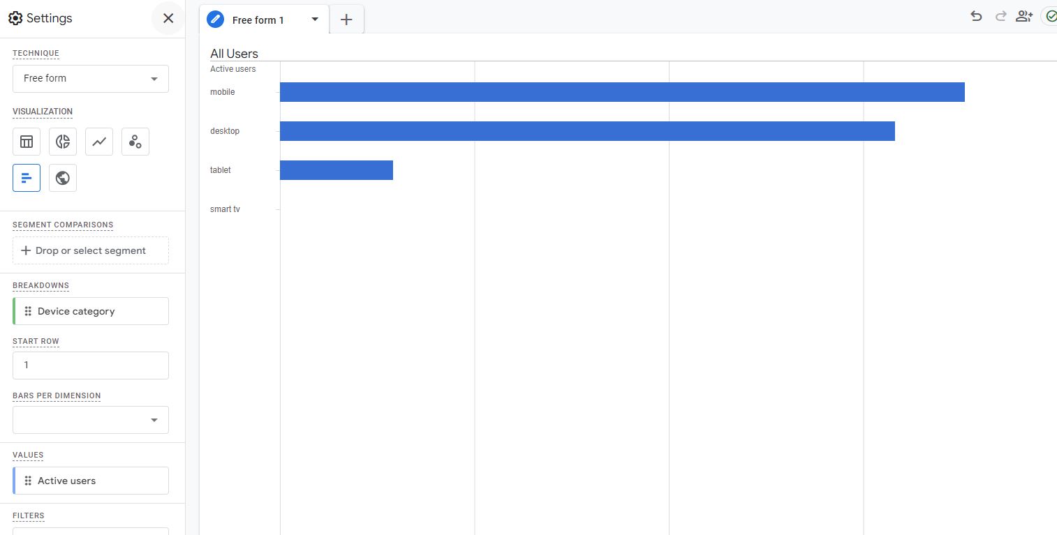 The Ultimate GA4 Graph Visualization Guide - Optizent