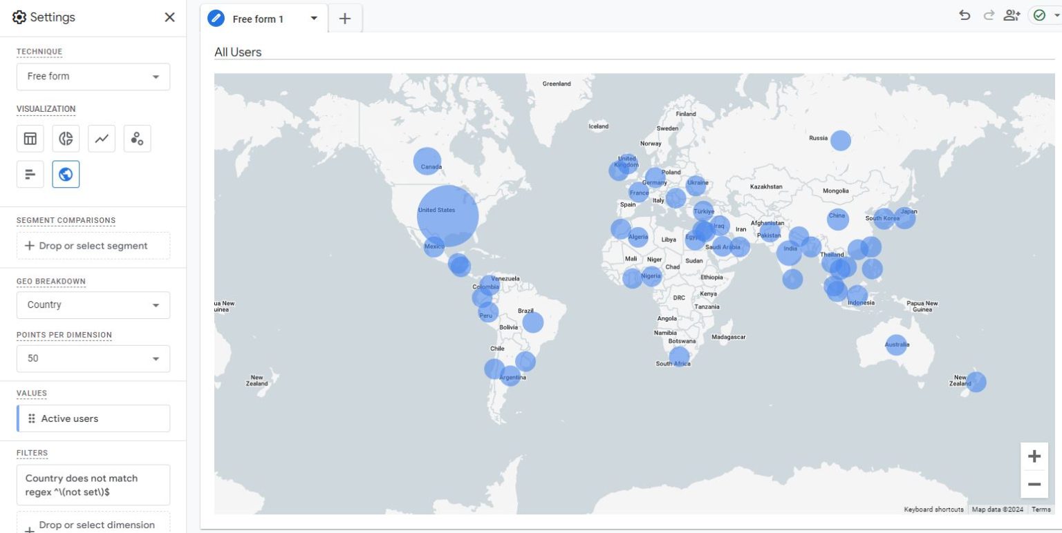 The Ultimate GA4 Graph Visualization Guide - Optizent