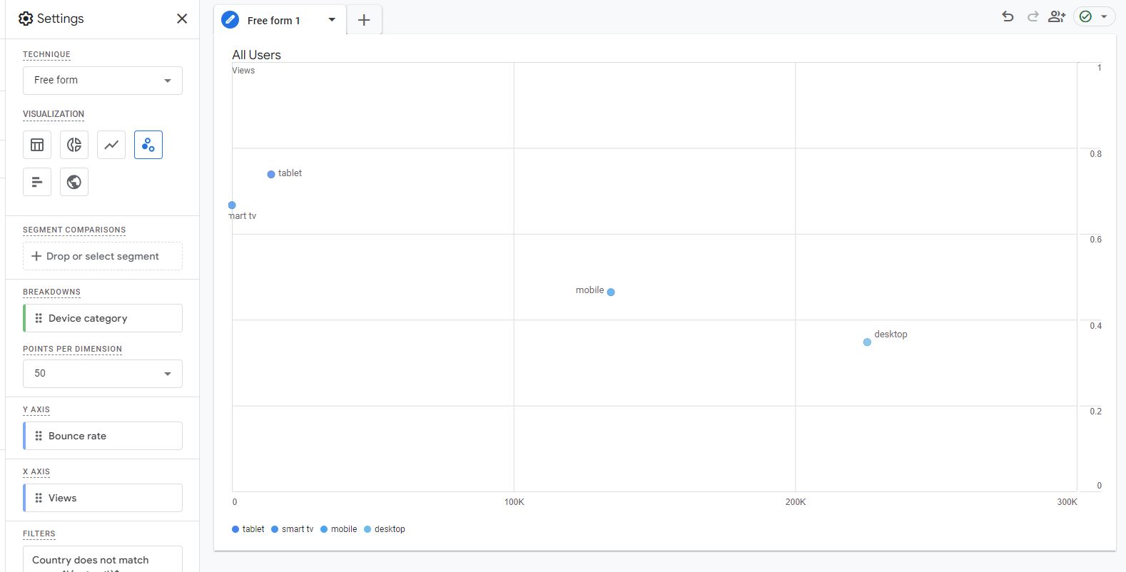 The Ultimate GA4 Graph Visualization Guide - Optizent