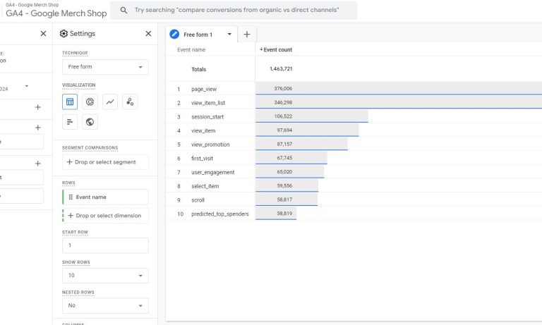 The Ultimate GA4 Graph Visualization Guide - Optizent