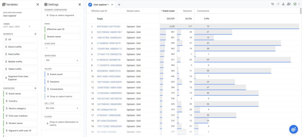 Effective User ID in GA4 - Optizent