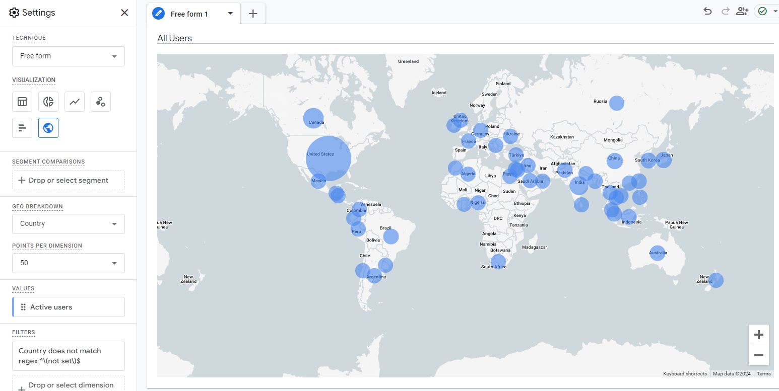 The Ultimate GA4 Graph Visualization Guide - Optizent